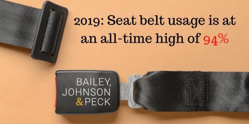 Seat Belt Syndrome | Seatbelt Sign Trauma | Seat Belt Injury